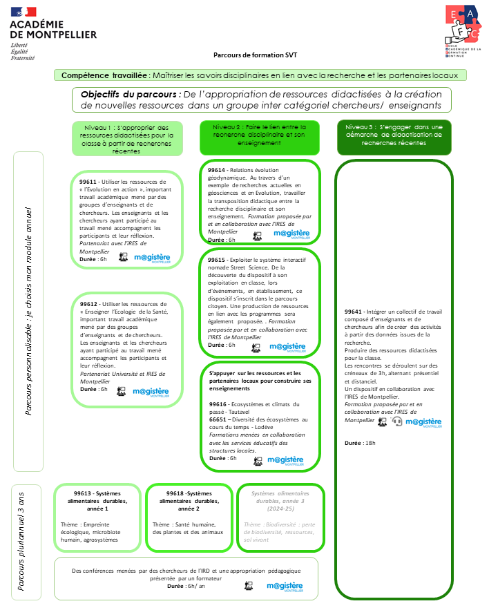 Offres de formations enseignants 2nd degré sciences de la vie et de la ...